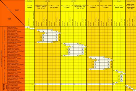 Association Matrix Template Excel