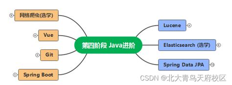Java现在好找工作吗？javaweb好找工作吗 Csdn博客