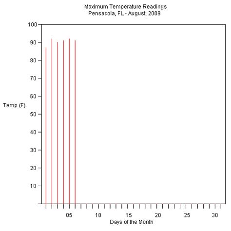 Java Graphing Data From A Website Stack Overflow