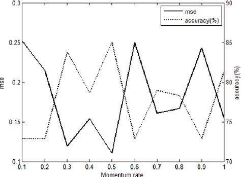 Figure 11 From Classification Of Eeg Spectrogram Image With Ann