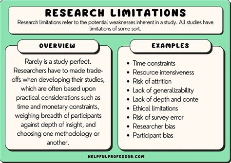 21 research limitations examples 2025