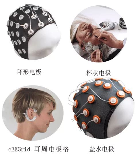 移动脑电技术在运动科研中的应用与挑战 赢富仪器 上海心理人因 生物力学 驾驶行为研究设备一站式解决方案提供者
