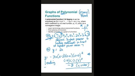 Notes Polynomial Functions Youtube