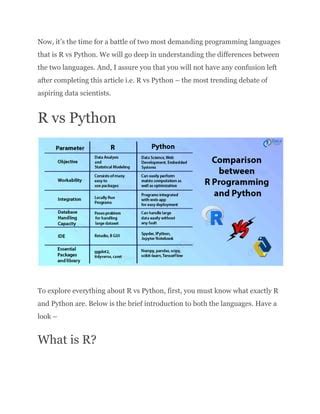 R Vs Python The Most Trending Debate Of Aspiring Data Scientists PDF