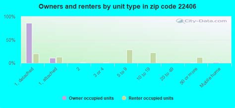 22406 Zip Code Southern Gateway Virginia Profile Homes Apartments
