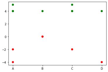 How Can I Change The Colors Of A Chart S Data Points Depending On The Value Of The Y Axis