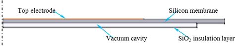 2d Axisymmetric Model Of The Cmut In Comsol Software Download Scientific Diagram