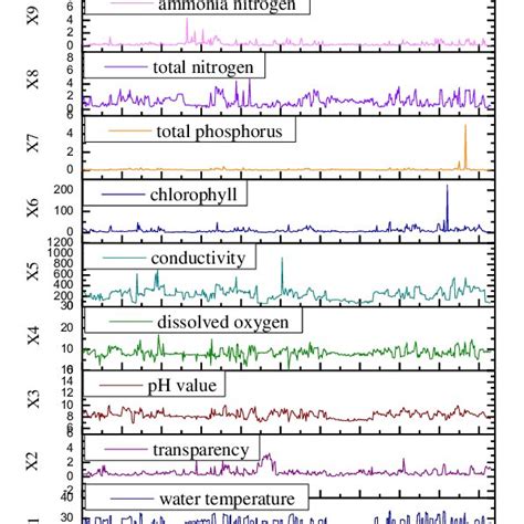 Prediction Sample Library Download Scientific Diagram