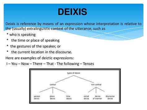 Tense And Deixis