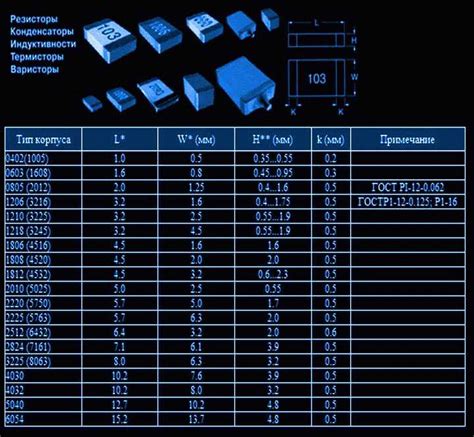 Smd диоды: маркировка корпуса, виды, технические характеристики