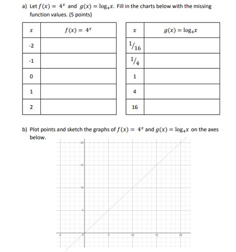 Solved A Let F X X And G X Log X Fill In The Charts Chegg