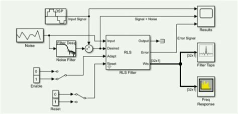 Simplified Block Diagram Of Noise Cancellation Model Download Scientific Diagram