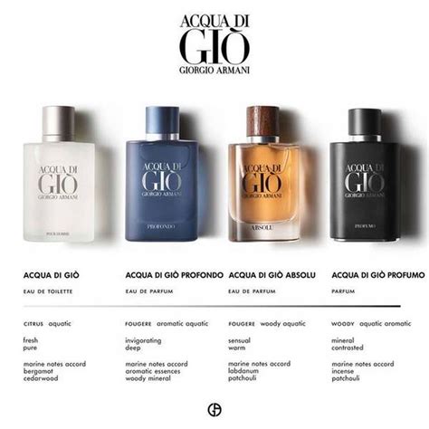 Nước Hoa Giorgio Armani Acqua Di Gio Pour Homme Edt Chính Hãng Giorgio