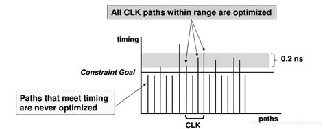 logic integrated key analysis design compiler programmer sought