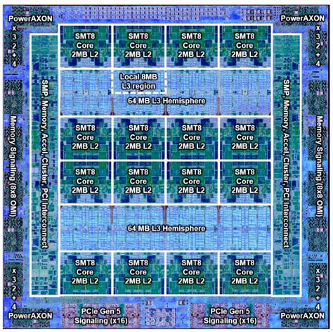 Power11 Is Here New Generation Of Ibm Risc Processors Detailed