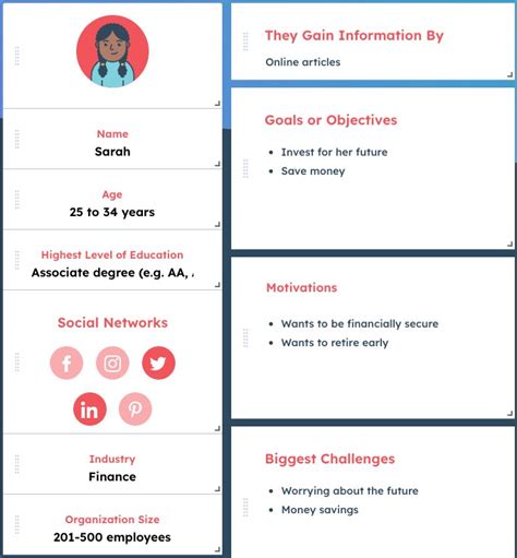 7 Persona Examples for Modeling Your Ideal Customer - HubSpot