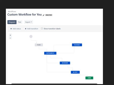 A Personally Customized Jira Workspace To Enable Your Teams Success Upwork
