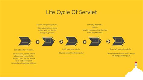 Servlet Container Nedir PPT