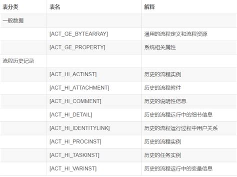 Springboot整合flowable工作流springboot接入flowable Csdn博客