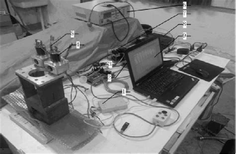 experiment system bench 1 embedded gateway 2 current sensor 3 dsp