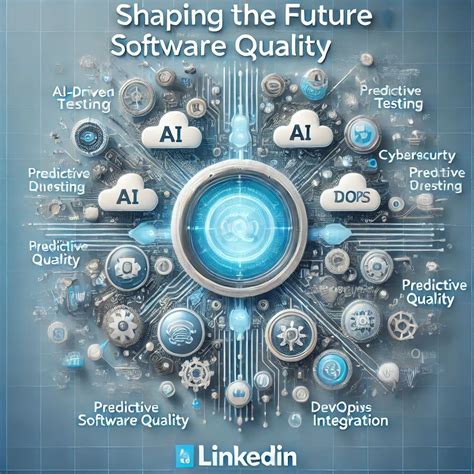 amara y on linkedin softwarequality aiintesting devops