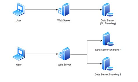 Design Patterns For Microservices Architecture By Duleepa Kavinda Wickramasinghe Medium