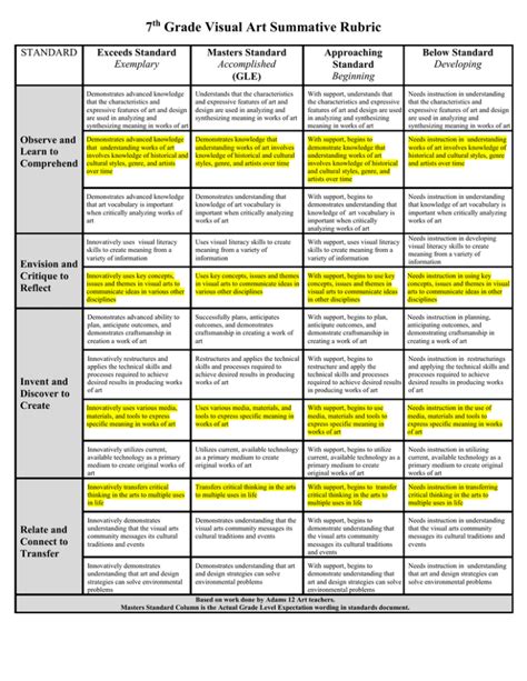 Summative Rubrics