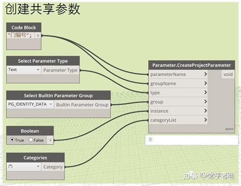 Dynamo实践创建族参数获取和批量设置族参数 知乎