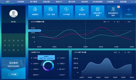 中信銀行研發MBS系統打通企業財務管理痛點 每日頭條