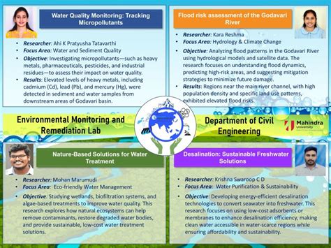 Happyworldwaterday Waterwarriors Mahindrauniversity Sustainablewater Dr Keerthi Katam