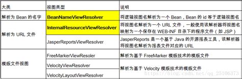 Java学习笔记——springmvc 之 Requestmapping映射与restful、请求数据传入 与 响应数据传出