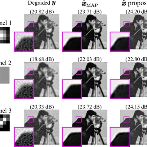 Results For Deconvolution With Gaussian Iid Noise σ 005 First