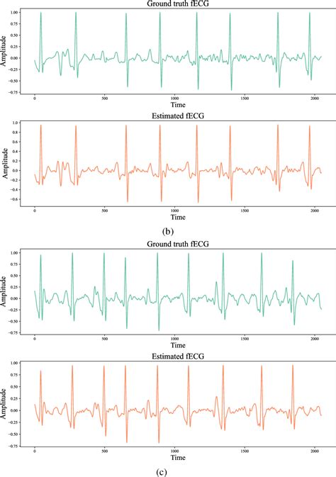 Figure 1 From A Novel Deep Learning Technique For Morphology Preserved