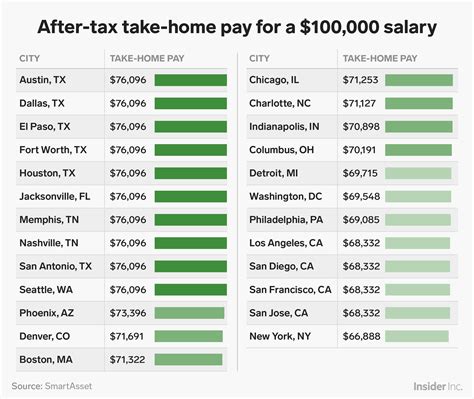 Social Security Tax Calculator 2025 Alaa Hope