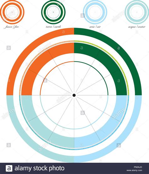 Four Elements Chart Ponasa