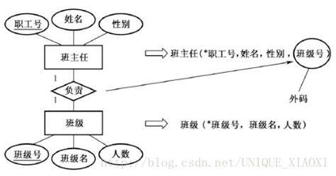 Mysql 四 Er图与实体关系映射班级和同学的关系er图 Csdn博客