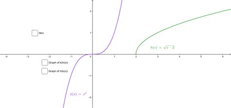 Compositions Of Functions Geogebra
