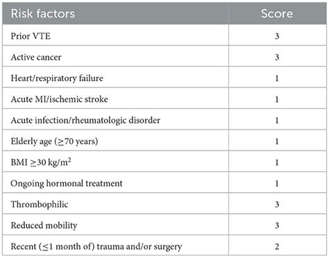 Frontiers Automating Venous Thromboembolism Risk Assessment A Dual Branch Deep Learning