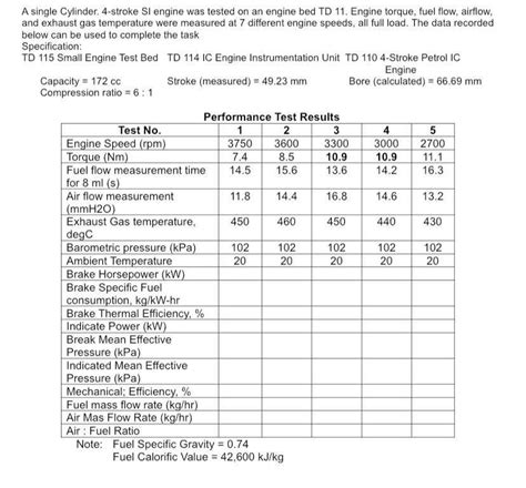 Solved A Single Cylinder 4 Stroke Si Engine Was Tested On