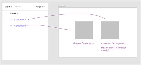 how can reuse instance of created component · issue 199 · react figma