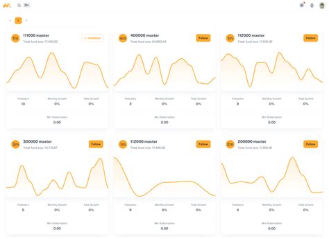 Social Trading Keysoft Group