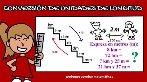 Conversión De Unidades De Longitud Youtube