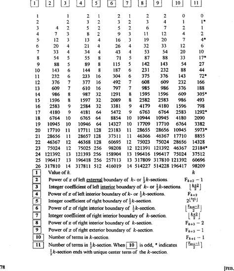 Numerical Parameters Of Palindrome Sequence 1