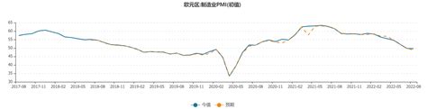 国际宏观经济分析2022年8月第四期 企业官网