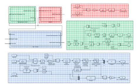 The Combined Cycle Gas Turbine Model In Matlabsimulink Download Scientific Diagram