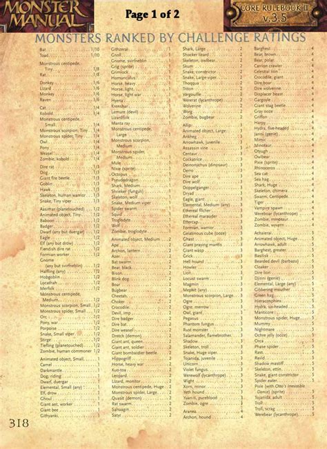 Random Encounter Tables Of The Flanaess