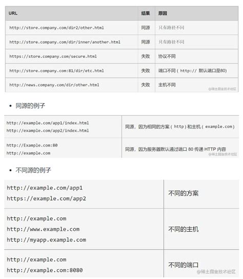 必须搞懂的跨域解决方案 阿里云开发者社区