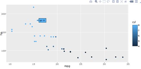 R Remove Column Name From Hover Text Stack Overflow