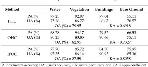 table 1 from enhancing land cover mapping through integration of pixel