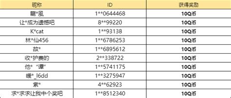 【已开奖】你最期待43版本的哪部分更新内容？ 英雄联盟手游活动 小米游戏中心
